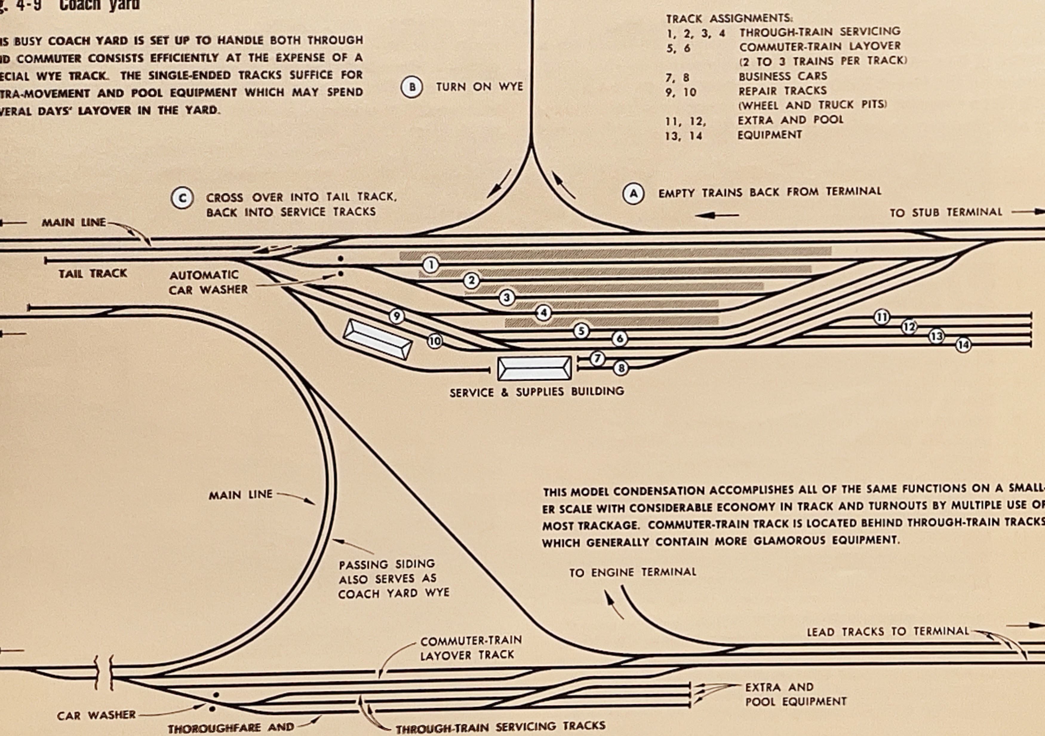 Track plan and chart – Farnsworth Junction